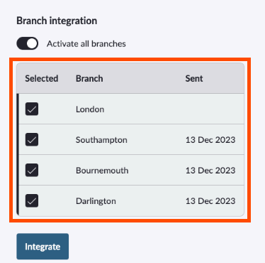 Capture and manage your leads with LeadPro – Alto